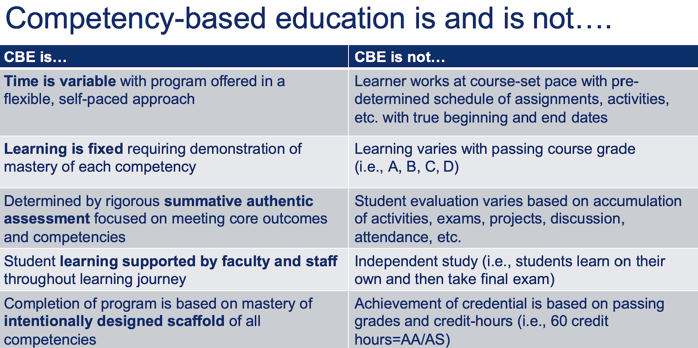 Competency-Based-Education-(CBE)- - All Documents