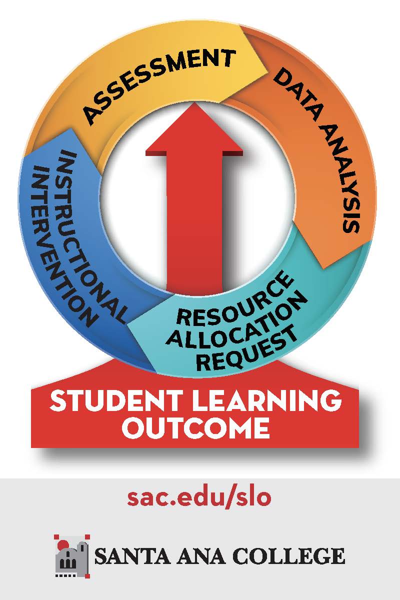 Outcomes-Assessment-Committee - All Documents