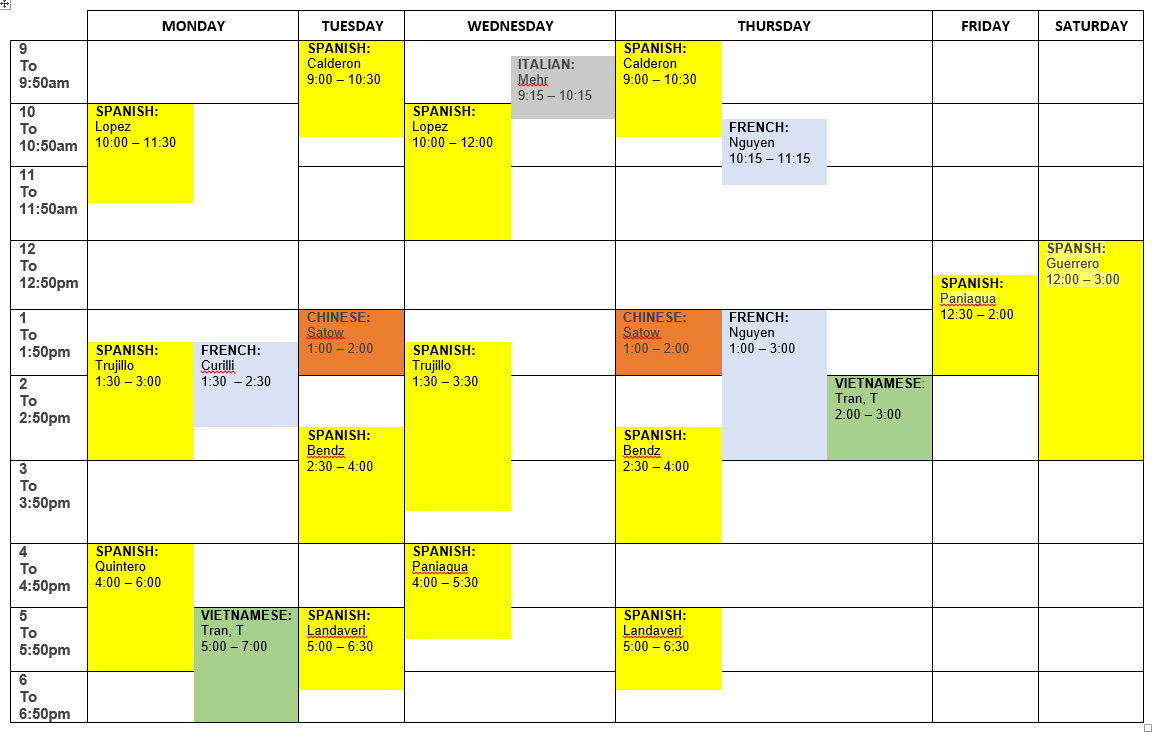allitemsview - All Documents
