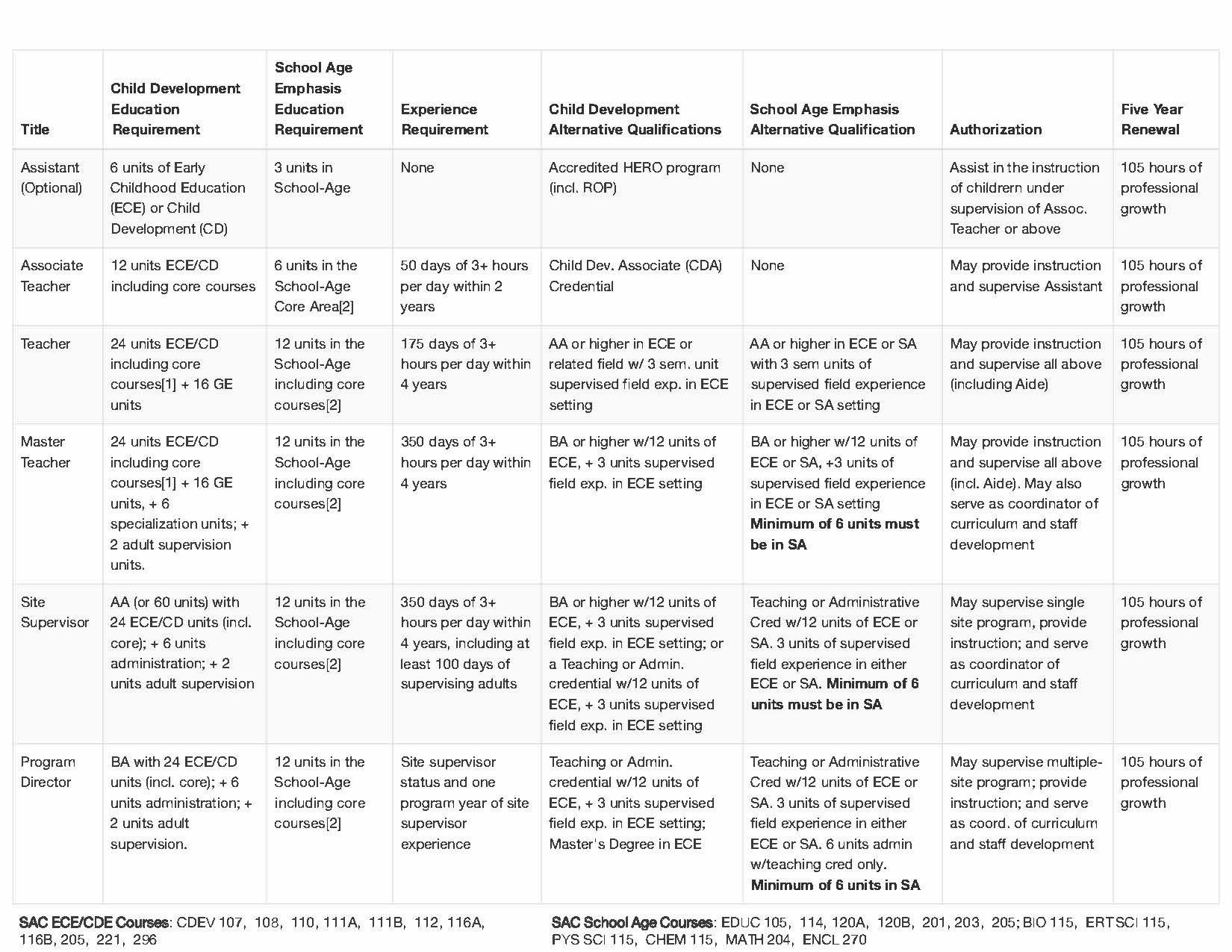 permit-party - All Documents
