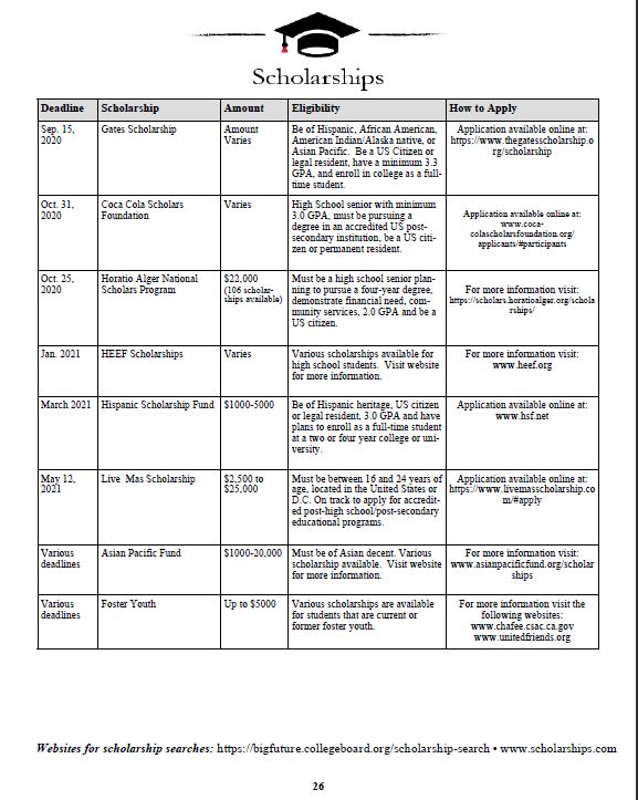 scholarships - All Documents