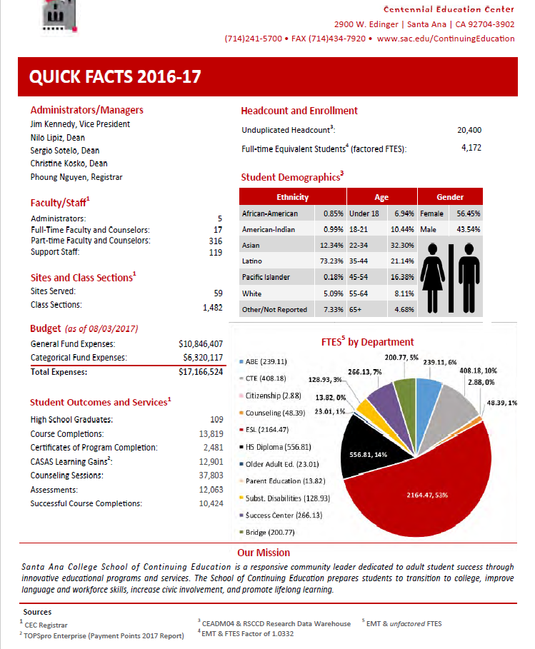 centennial-education-center-(cec)-fact-sheet - Thumbnails