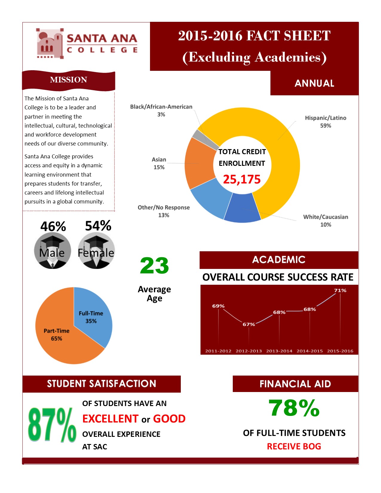 fact-sheet-(2014---2015) - Thumbnails