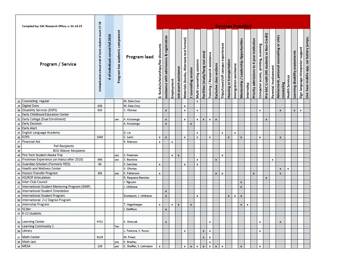 editform - Thumbnails
