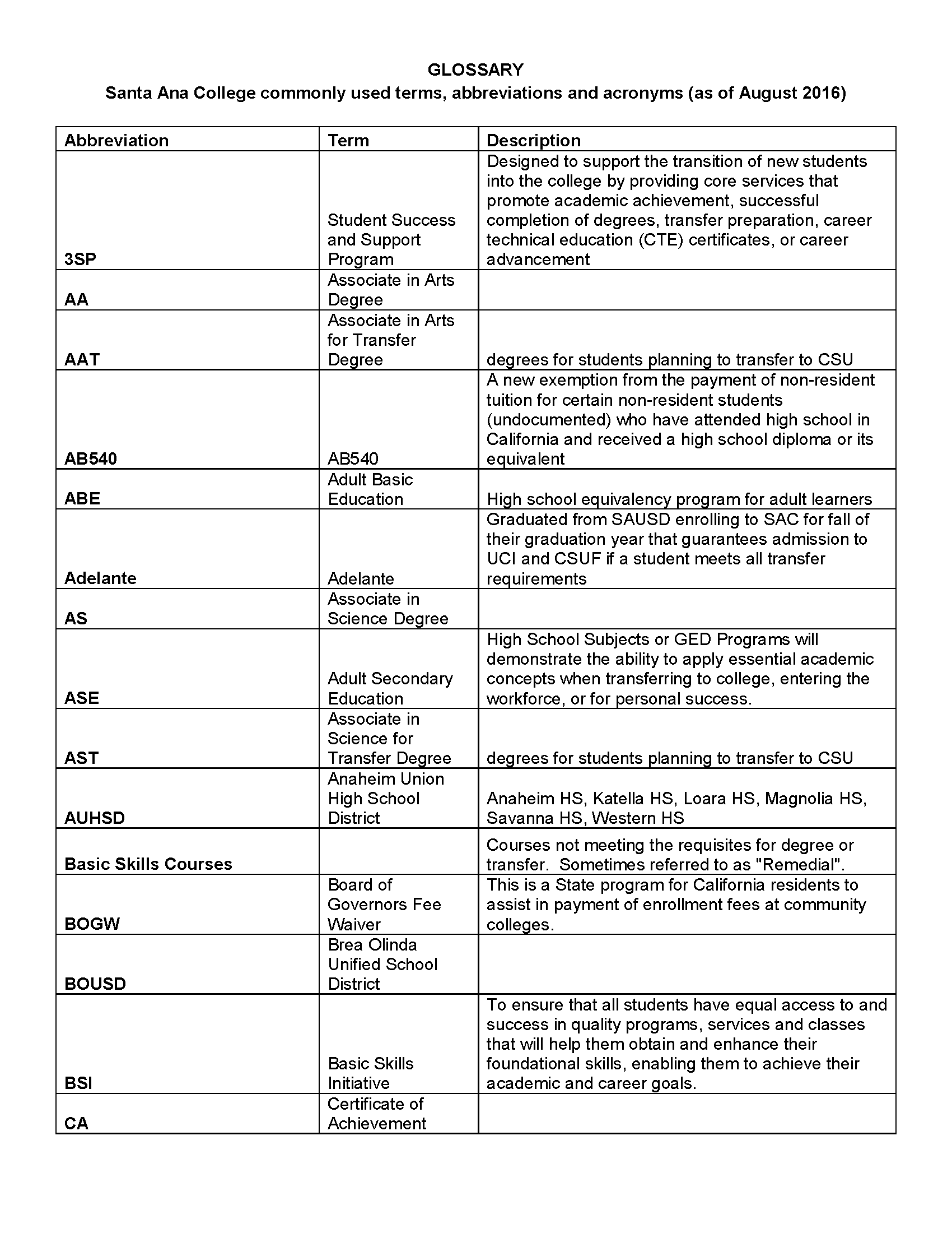 glossary - Thumbnails