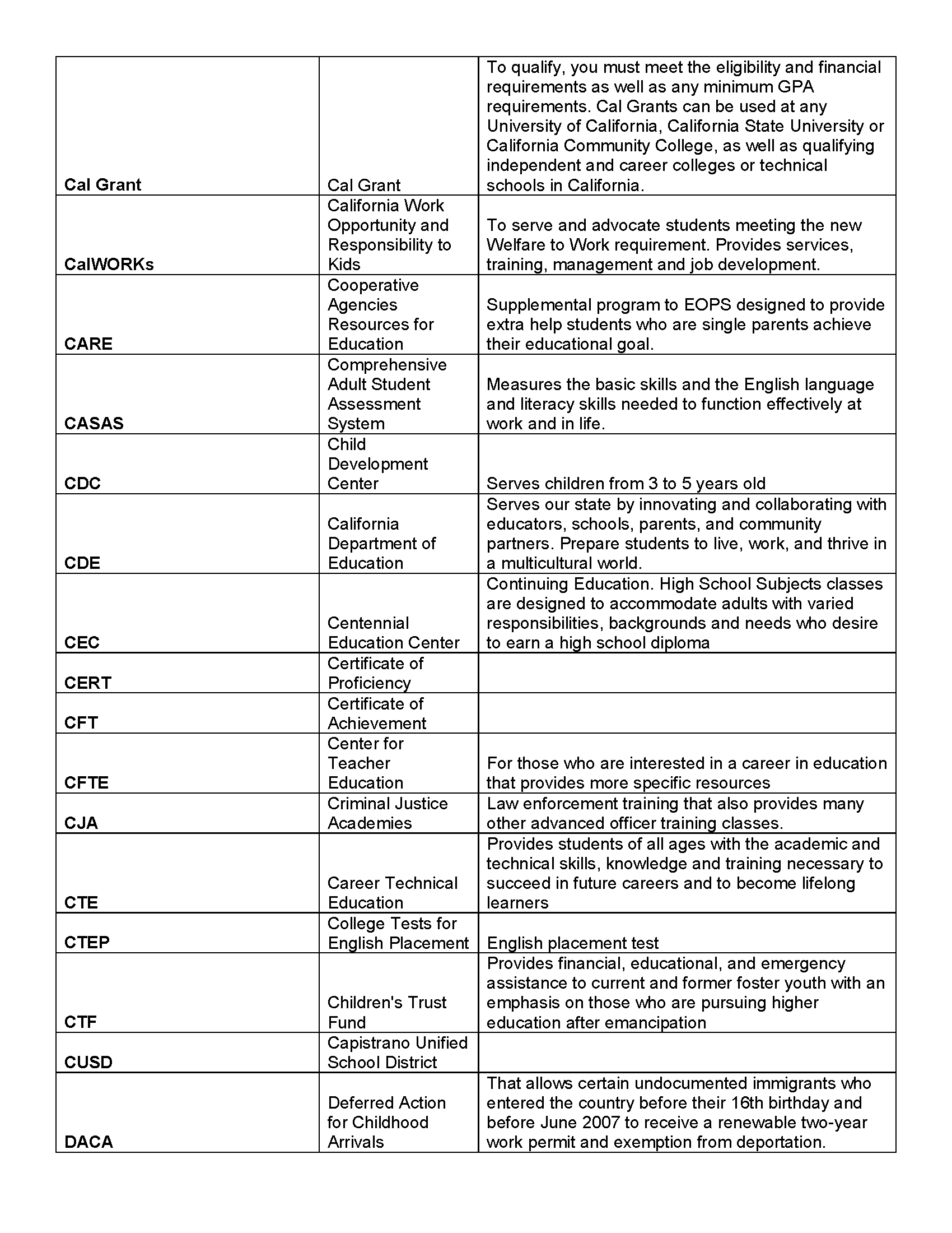 glossary - Thumbnails