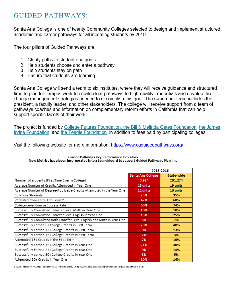 Guided-Pathways - Thumbnails