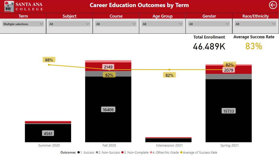 tableau-research-pages - Thumbnails